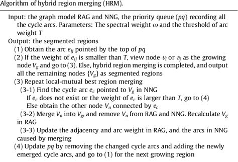 Table 1 From Hybrid Region Merging Method For Segmentation Of High