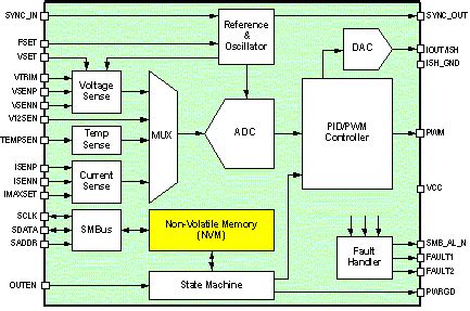 Embedded NVM Adds Flexibility To Power Management Designs EE Times