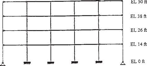 Figure 11 From Design Guide For Steel Frames Using Advanced Analysis