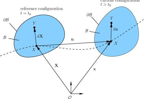 1 The Physical Picture Of The Cauchy Continuum Reference And Current