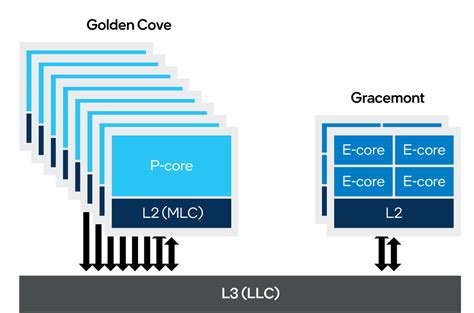 game dev guide for 12th gen intel core processor hybrid architecture