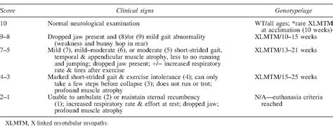Table 1 From Validity Of A Neurological Scoring System For Canine X