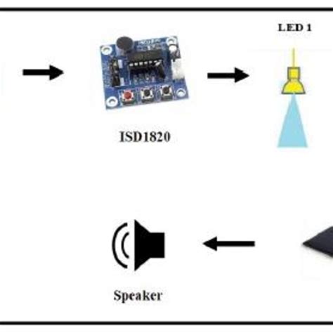 System Architecture Of Li Fi Transmitter And Receiver Download