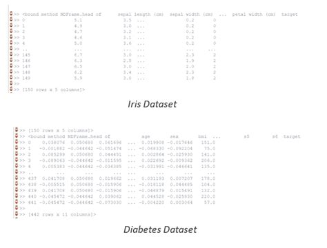 Class 12 Coding Ai And Robotics Curriculum Stempedia Education