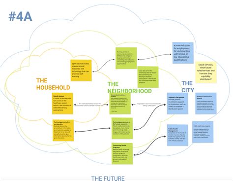 Designing For Transitions Visioning Backcasting Assessing The