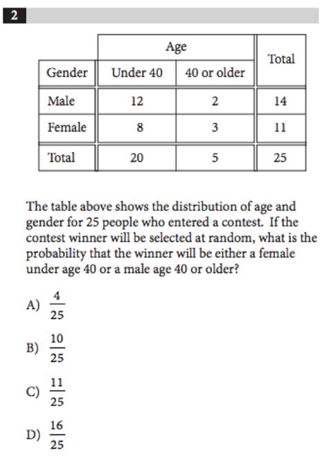 Digital Sat Math Charts And Graphs Questions Prepmaven