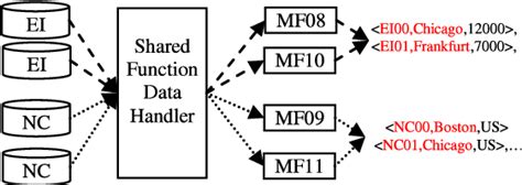 Figure 6 From Future Generation Computer Systems Future