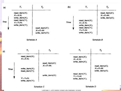 Transaction Processing In Distributed Db Systemppt