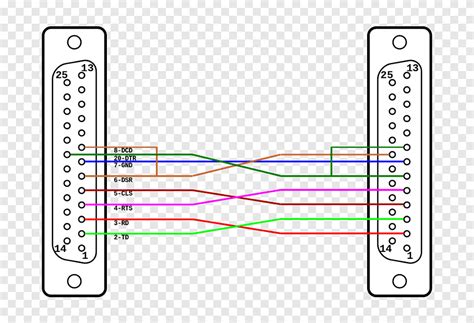 Null Modem Serial Cable Pinout At Elizabeth Blanche Blog