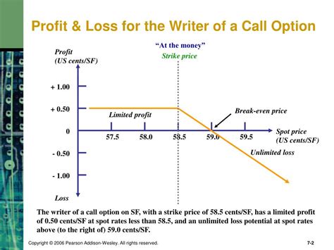 PPT Profit Loss For The Buyer Of A Call Option PowerPoint Presentation ID