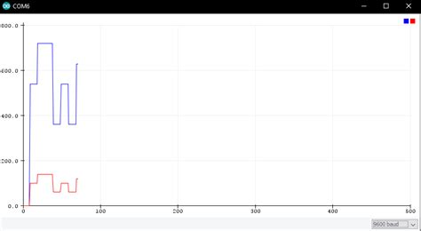 Adafruit Anemometer Readings Are Wrong General Guidance Arduino Forum