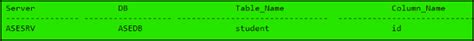 How To Check Identity Tables In Sybase Database Dbalyfe