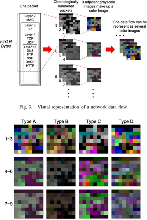 Figure 3 From A Method Of Few Shot Network Intrusion Detection Based On Meta Learning Framework