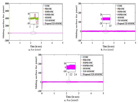 Electronics Free Full Text Intelligent Fractional Order Sliding Mode Based Control For