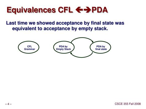 Csce 531 Compiler Construction Ppt Download