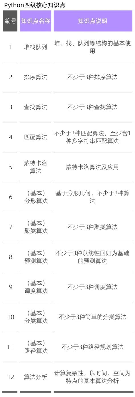 Nct Python等级考试1 4级大纲解读 Csdn博客