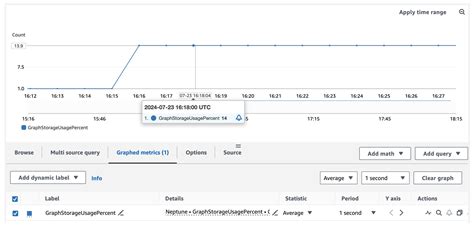 Introducing Smaller Capacity Units For Amazon Neptune Analytics Up To 75 Cheaper To Get
