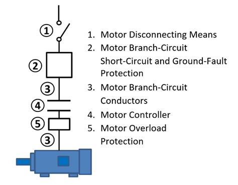 What Is The Difference Between A Feeder And Branch Circuit Wiring Today