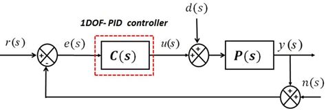 Classical Pid Controller Under Specific Assumptions Download