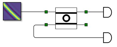 Spontaneous Parametric Down Conversion Spdc Photon Source Ansys Optics
