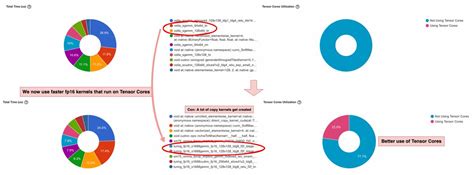 Stable Diffusion In The Diffusers Library Became X3 Times Faster Thanks