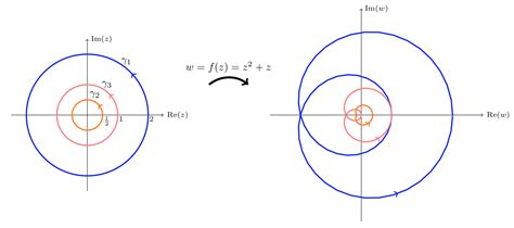 121 Principle Of The Argument Mathematics Libretexts