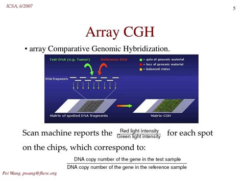 Ppt Spatial Smoothing And Hot Spot Detection For Cgh Data Using The