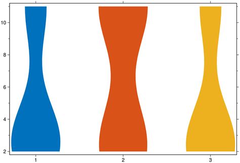 Why Are These Violin Plots Clipped Visualization Julia Programming Language