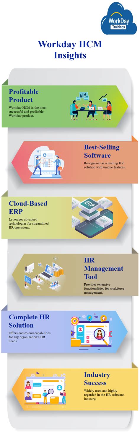 Workday Hcm Tutorial Workday Trainings