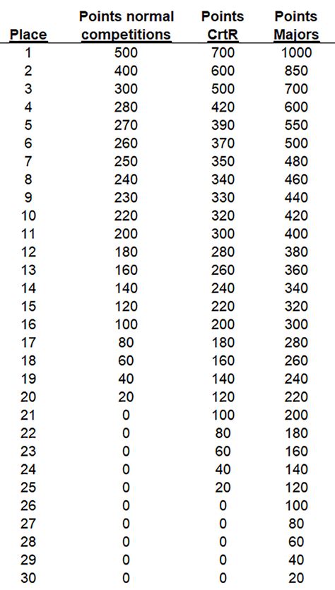 Points Calculation Saen Suk Golf Society