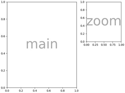 Subplot Mosaic Matplotlib Matplotlib