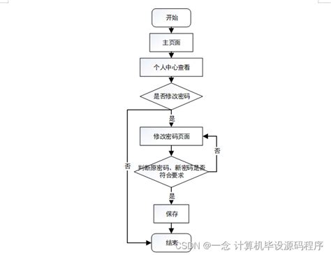 【附源码】java计算机毕业设计安卓基于android的智能小区物业管理系统（程序lw部署）基于安卓的社区居民信息智能化管理系统的设计与