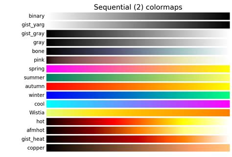 Colormap Reference — Matplotlib 3107 Documentation