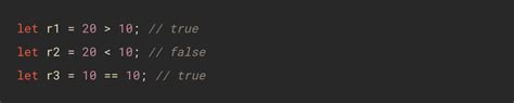 Operadores De Comparação Comparison Operators Javascript By Ricardo