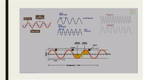 Radio Waves In Computer Communication PPTX