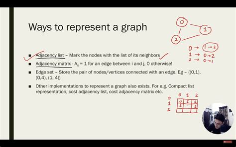 Dsajourney Dsa Datastructures Algorithms Programming Codelearning Saksham Thakur