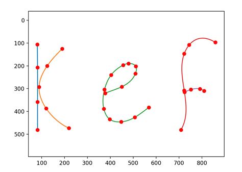 GitHub Kefancao Interpolation