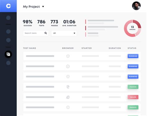 20 Best Functional Testing Tools For Qa In 2025 The Cto Club