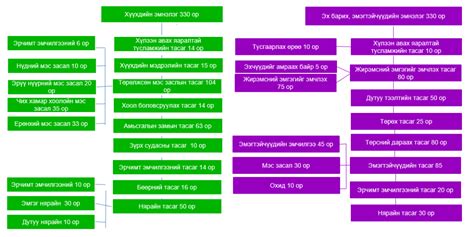 Бидний тухай Эх Нярай Эмэгтэйчүүдийн Төв Ii