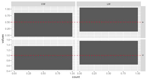R How To Add Horizontal Lines In Different Facets For 2x2 Arrangements Using Ggplot2 Stack