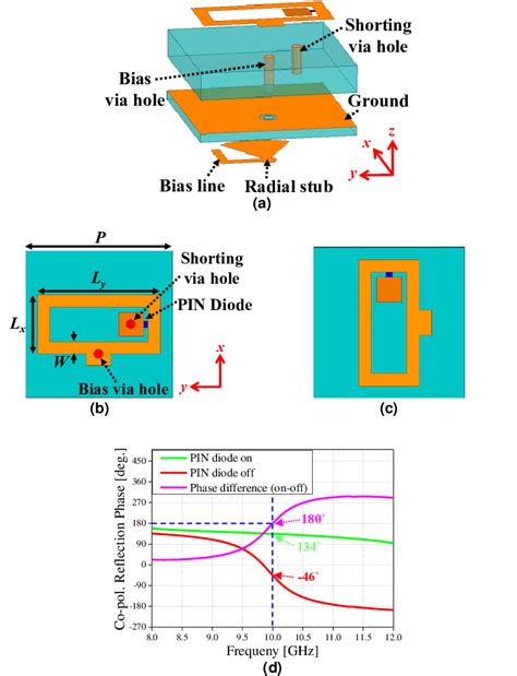 Single Polarized Miniaturized Unit Cell A 3d Schematic B Top View Download Scientific