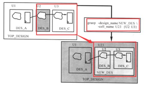 Design Compiler —— Dc的逻辑综合与优化（八）dc Compiler Csdn博客