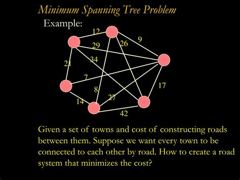 Ppt Proof Of Correctness Of Dijkstras Algorithm Basically We Need To Prove Two Claims