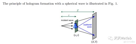 数字同轴全息图模拟和重建的实用算法matlab复现 csdn博客
