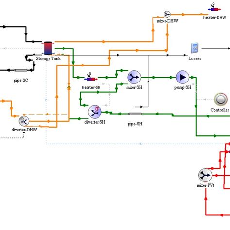 Trnsys Network Including Type 130 For Coupling To Esp R Download