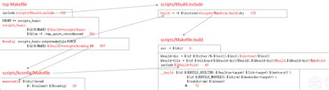 Linux内核makefile执行流程 知乎
