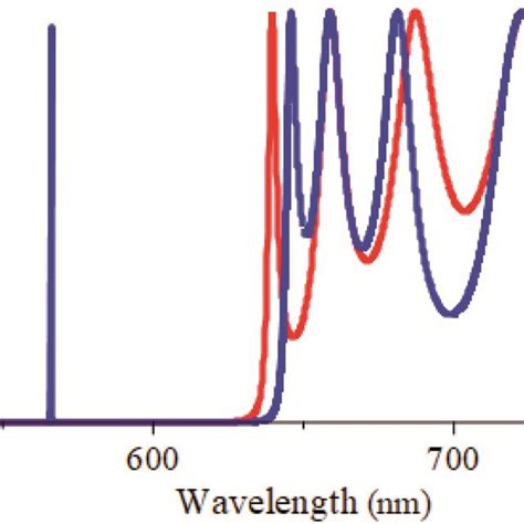 Transmittance Versus Wavelength Of The Proposed Sensor When The Defect Download Scientific