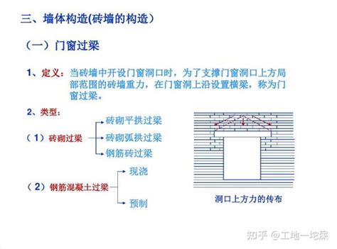 31岁女总工耗时7天，整理的228页建筑识图教程，一图一解超好学 知乎