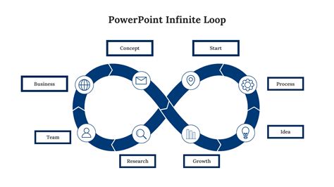 Free Infinity Loop Google Slides Themes And PPT Templates