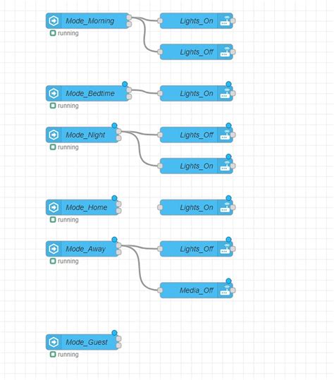 Input Selector Triggers When Away Node Red Home Assistant Community